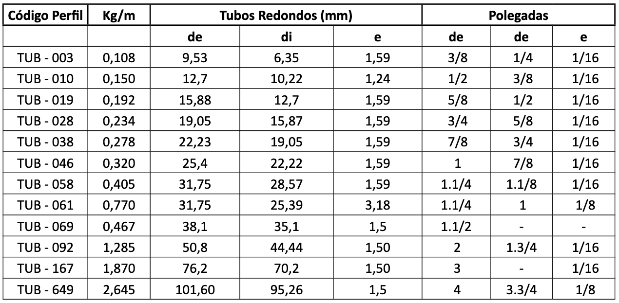 Tubo Redondo Tubo Redondo